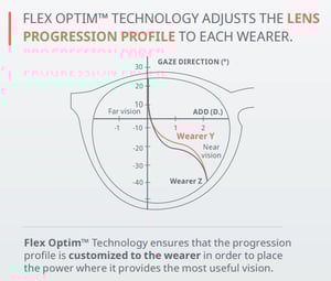 The Varilux Comfort Max Progressive Lens Launch